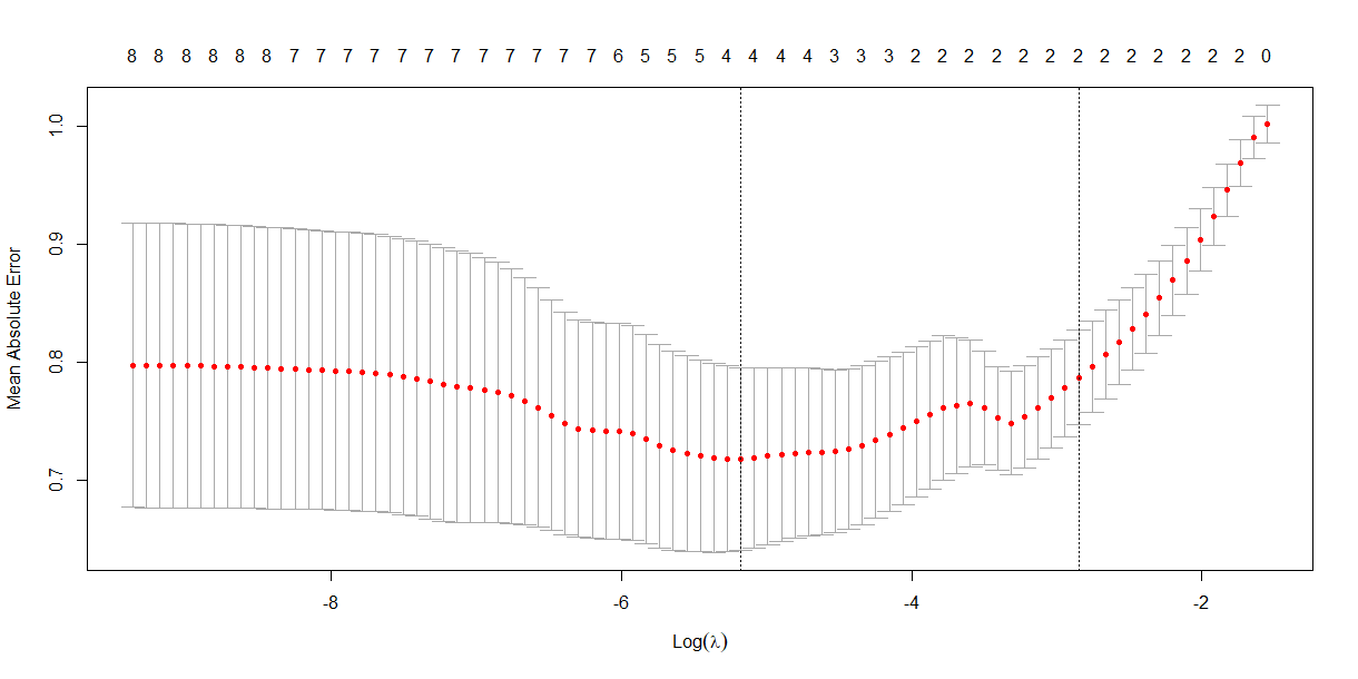 GitHub - BK20210310/LASSO: Least Absolute Shrinkage and Selection Operator