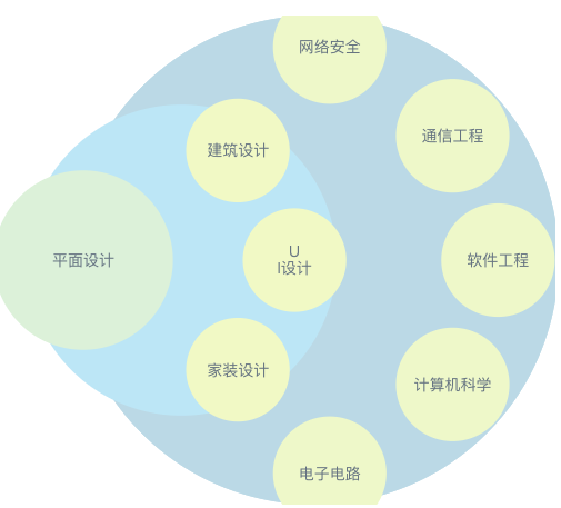 Circle Packing溢出问题 · Issue #461 · antvis/G2 · GitHub