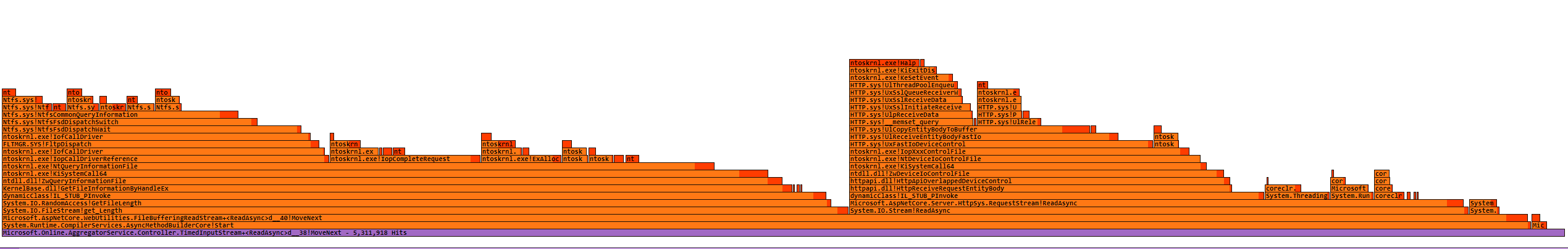 FileBufferingReadStream CopyToAsync Performance problem when wrapped · Issue #48242 · dotnet ...