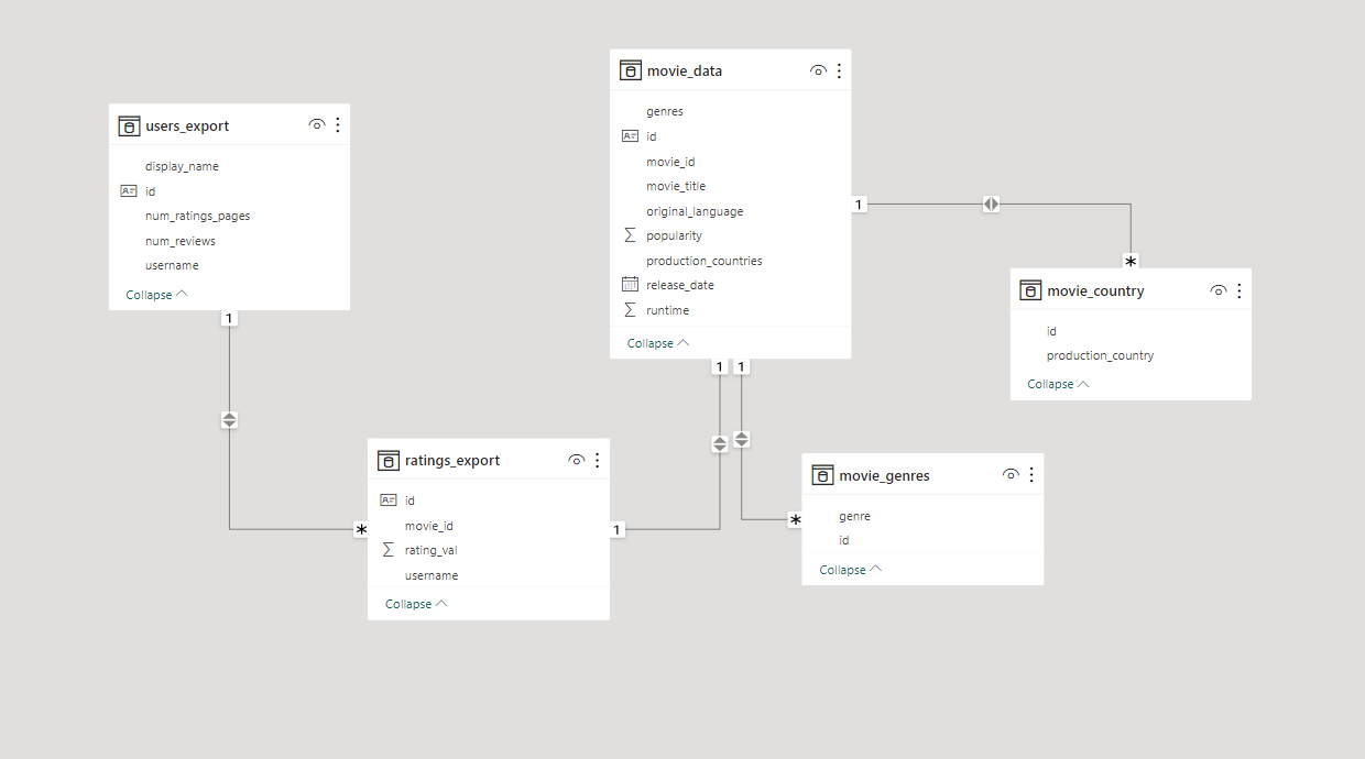 GitHub - ericksunclair/letterboxd-power-bi-dashboard: This repository ...