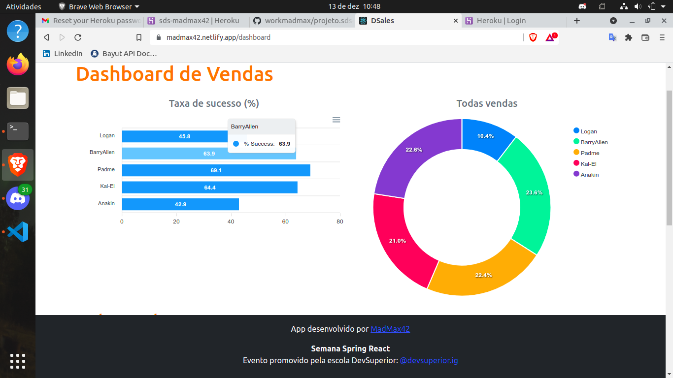 GitHub - workmadmax/projeto.sds4