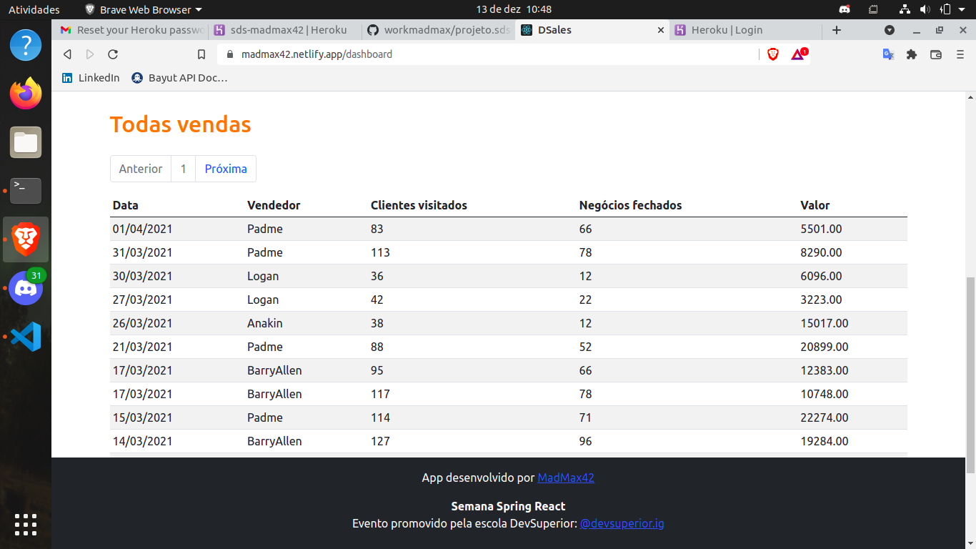 GitHub - workmadmax/projeto.sds4