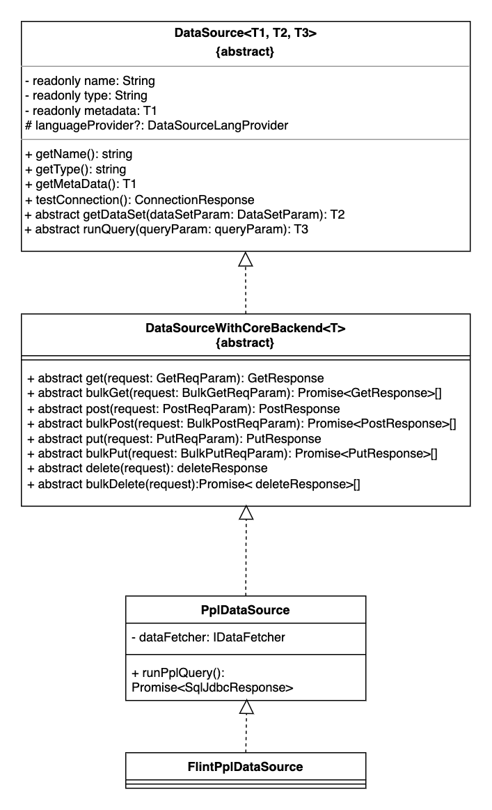 [Design] Data Explorer : Discover 2.0 + Event Explorer MDS cohesion · Issue #4991 · opensearch ...