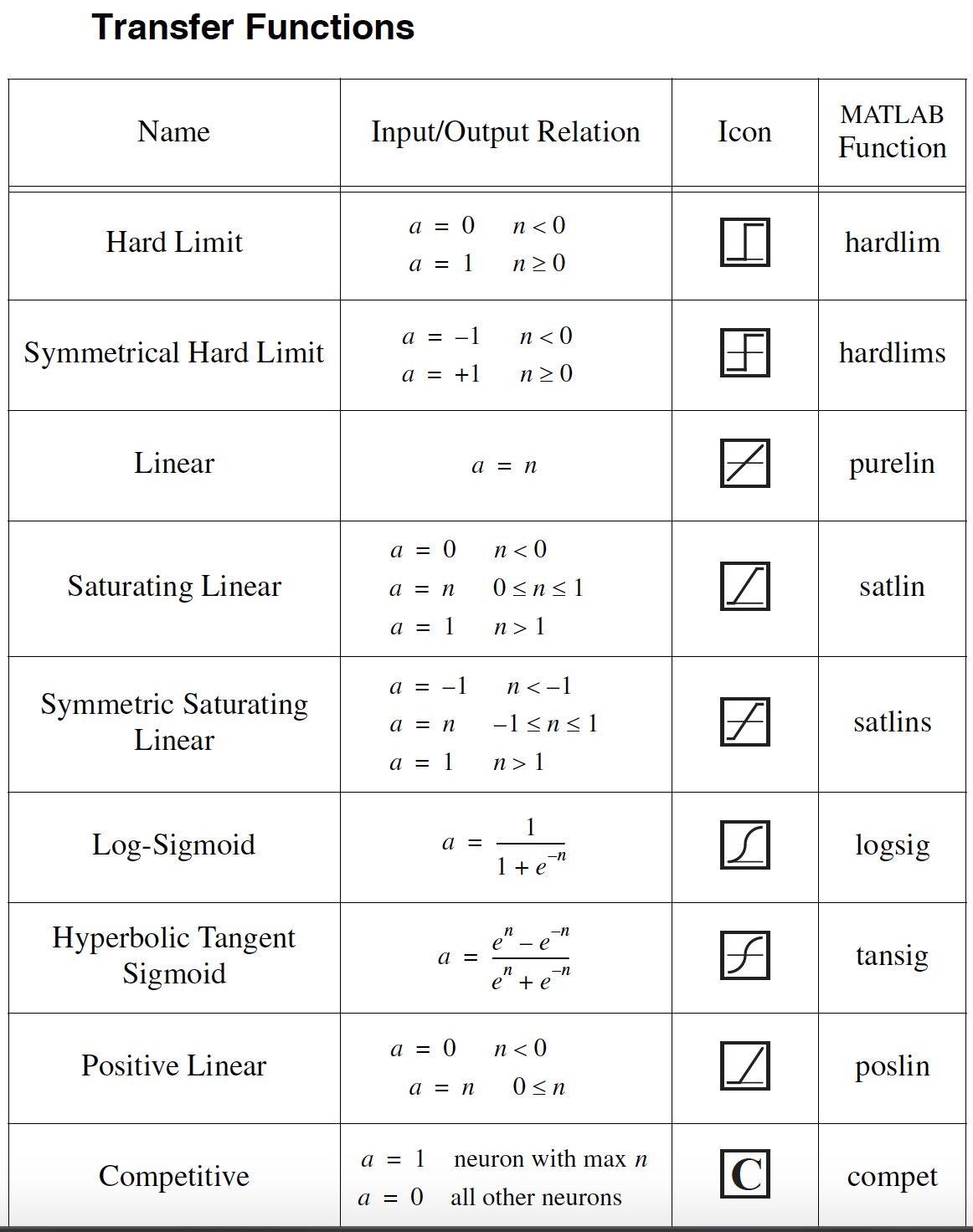 GitHub - Zia-/Machine-Deep-Learning-Results: Collection of Machine and ...