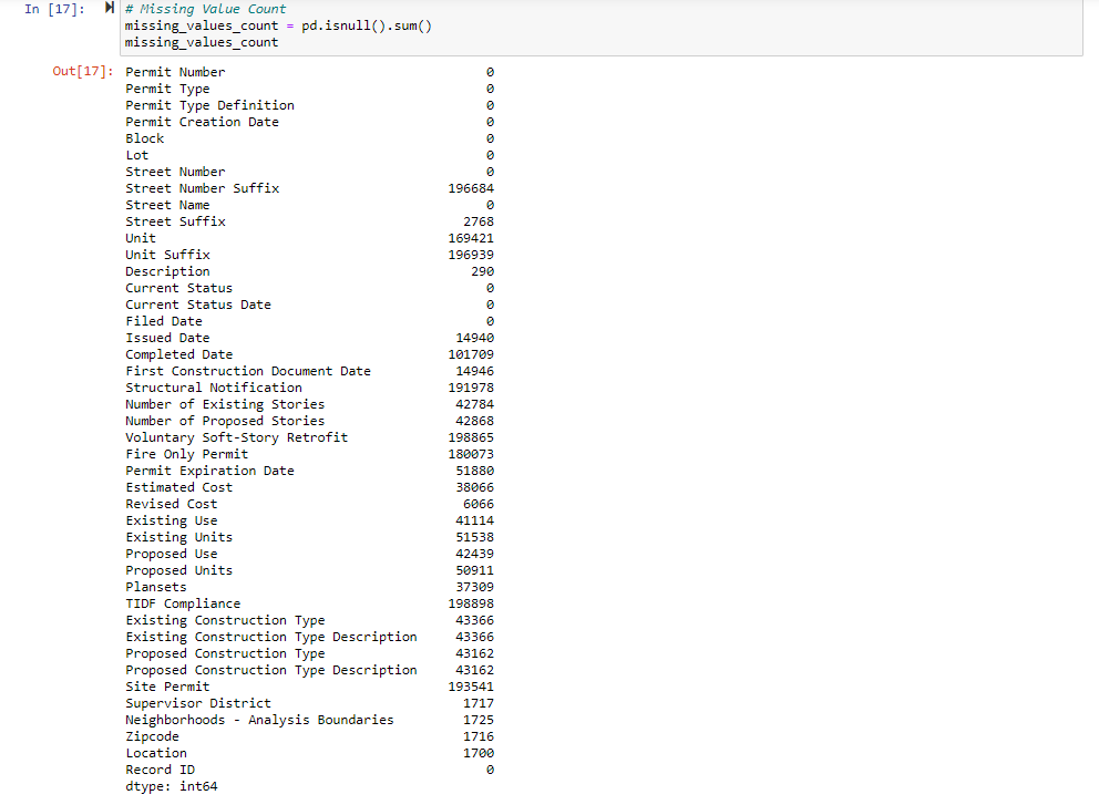 GitHub - Dawitdaniel91/Data-Cleaning-using-Python: The Project is ...