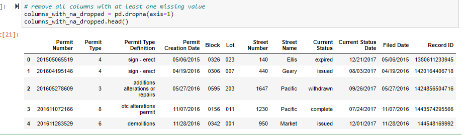 GitHub - Dawitdaniel91/Data-Cleaning-using-Python: The Project is ...