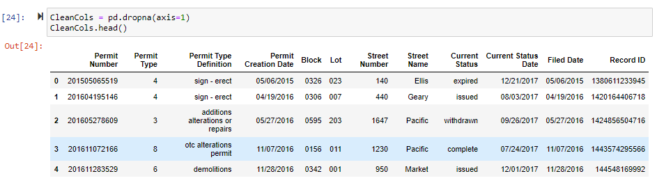 GitHub - Dawitdaniel91/Data-Cleaning-using-Python: The Project is ...