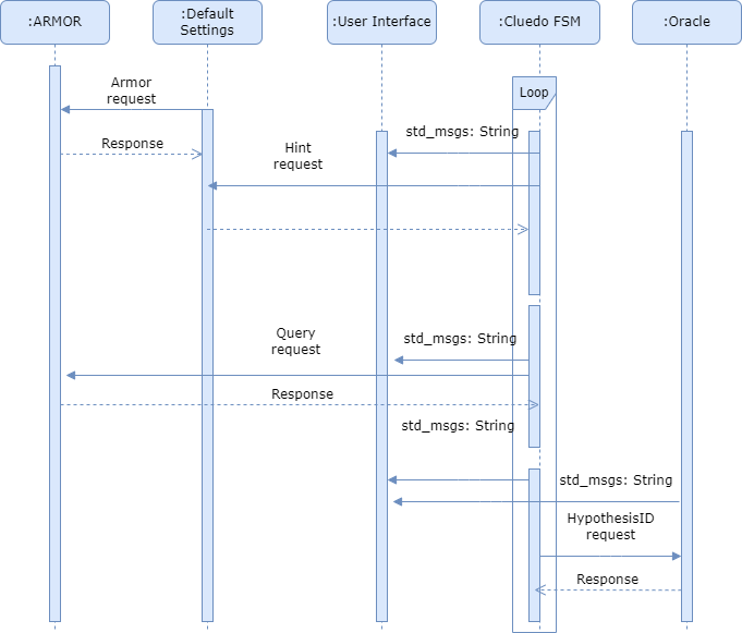 GitHub - IleD94/exprob_ass_1