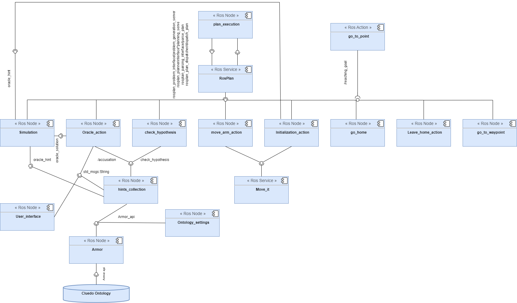 GitHub - IleD94/exprob_ass_2