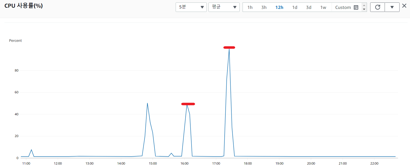 아이템 조회의 캐시 사용 유무에 따른 부하 테스트 결과 · Issue #37 · E-TF/Fresh-place · GitHub