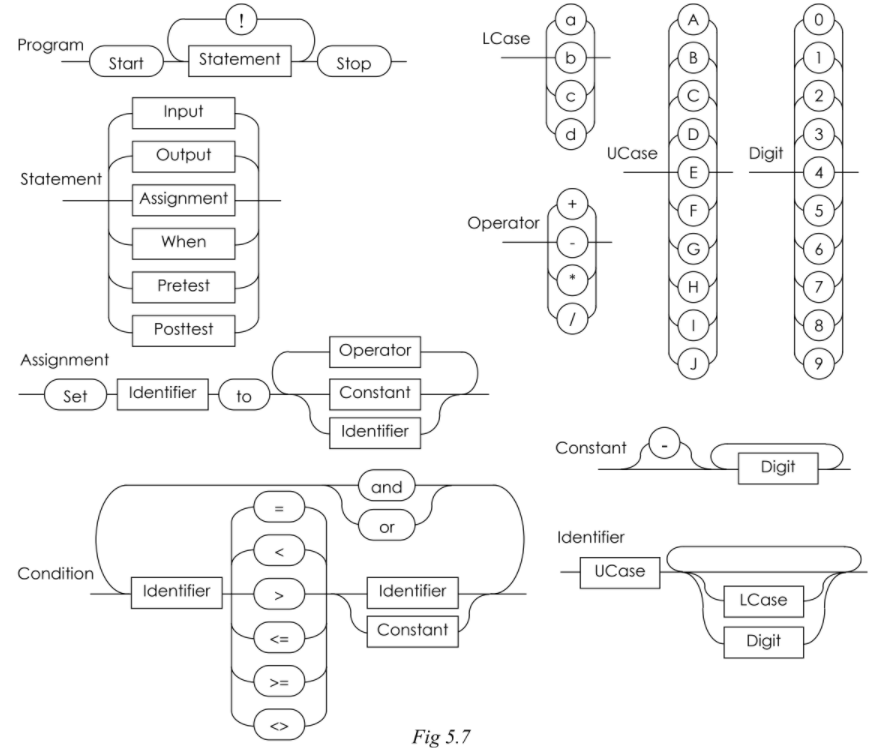 GitHub - aidenWilson-dev/ZZTop_Compiler: School Project - Compiler for meta-language.