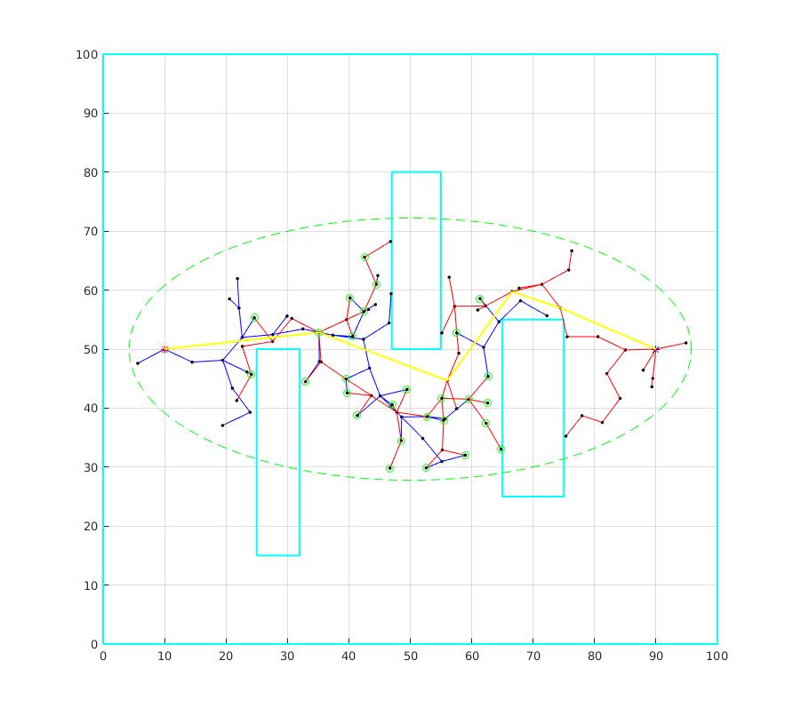 GitHub - xiaofei0415/multi-heuristic-rrt