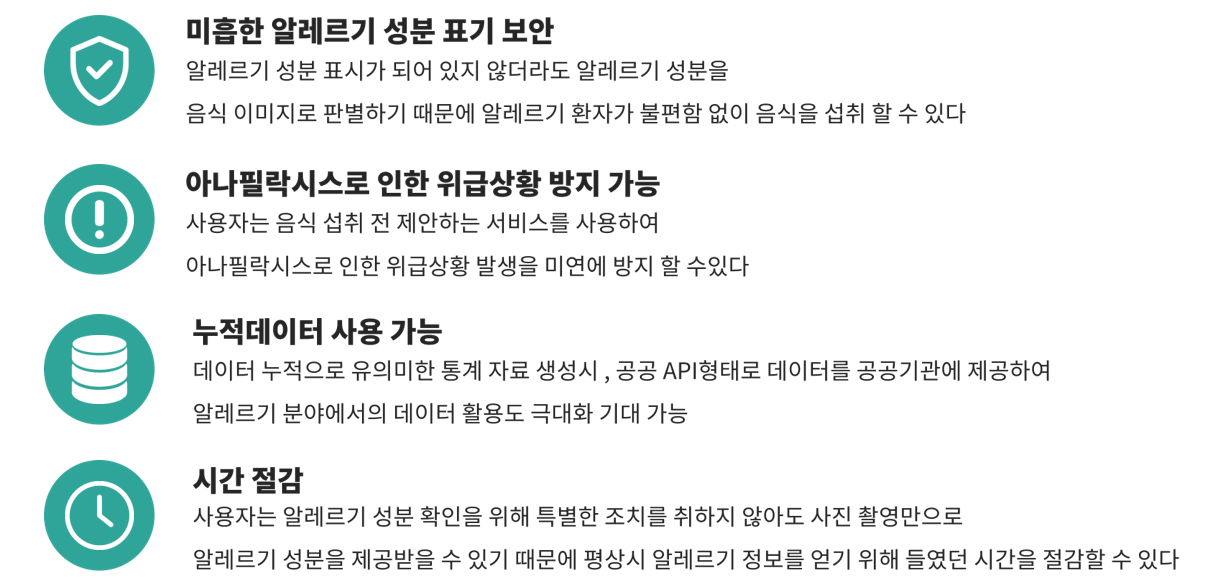 GitHub - Daehyun-Syn/2021_PaaS-TA_Project