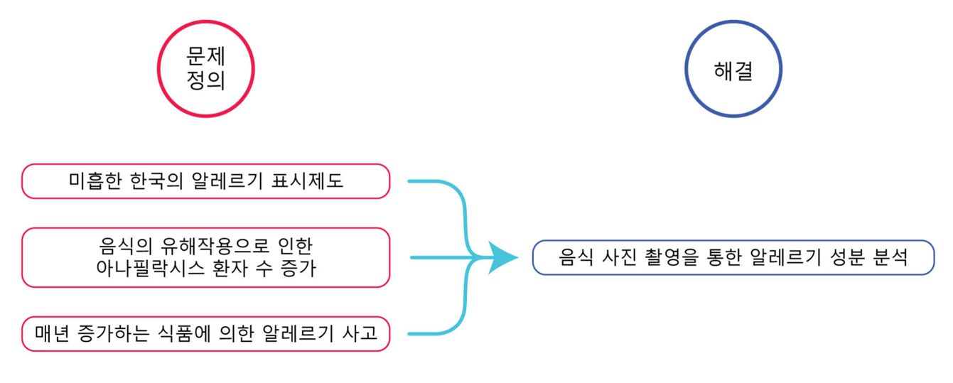GitHub - Daehyun-Syn/2021_PaaS-TA_Project
