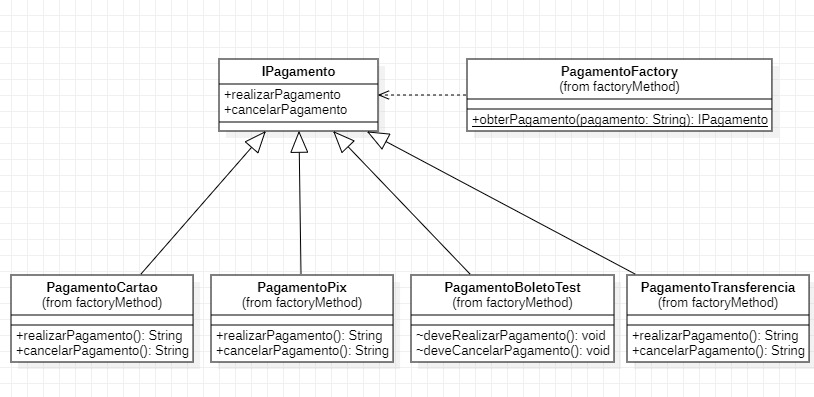 GitHub - Tathia-Lima/FactoryMethod
