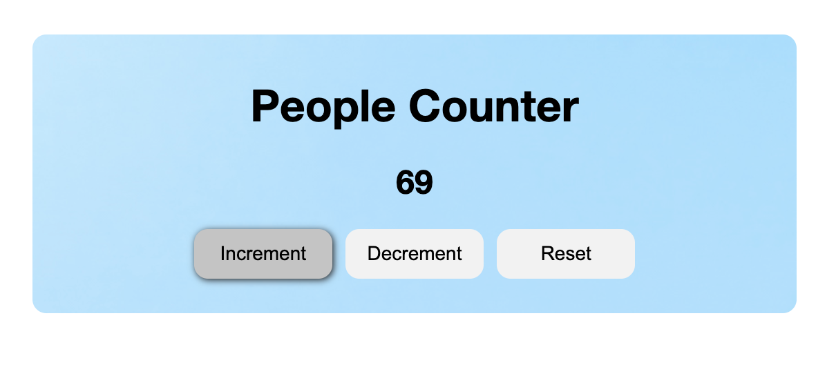Github Samwpr People Counter