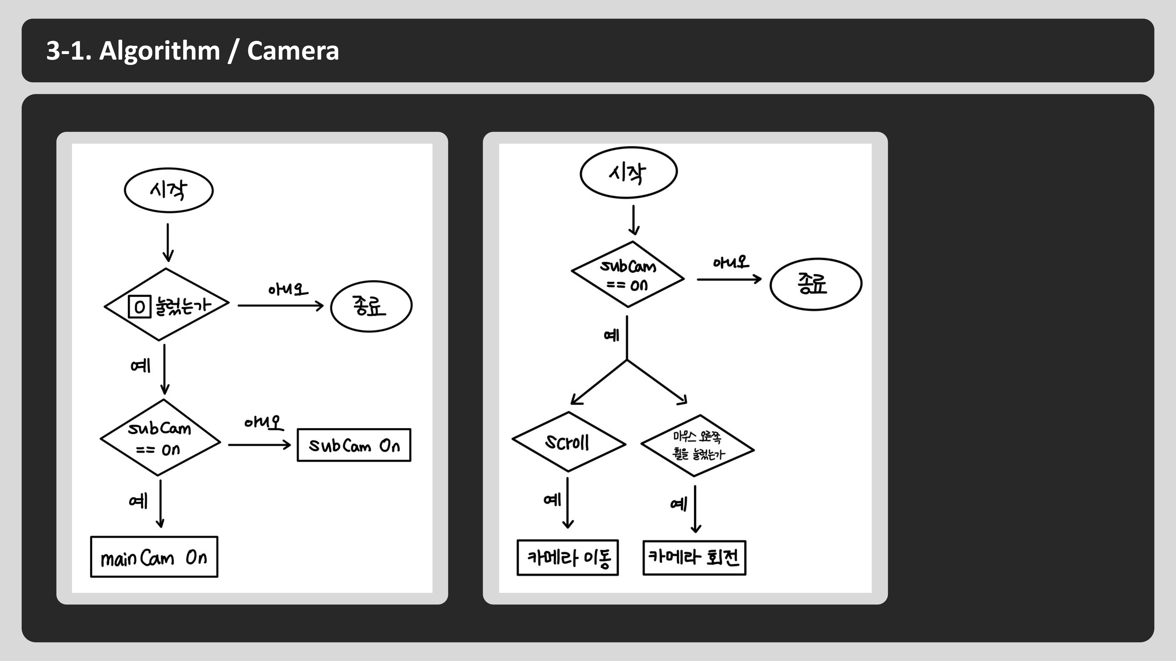 GitHub - yi219/Synthesizer-Simulation
