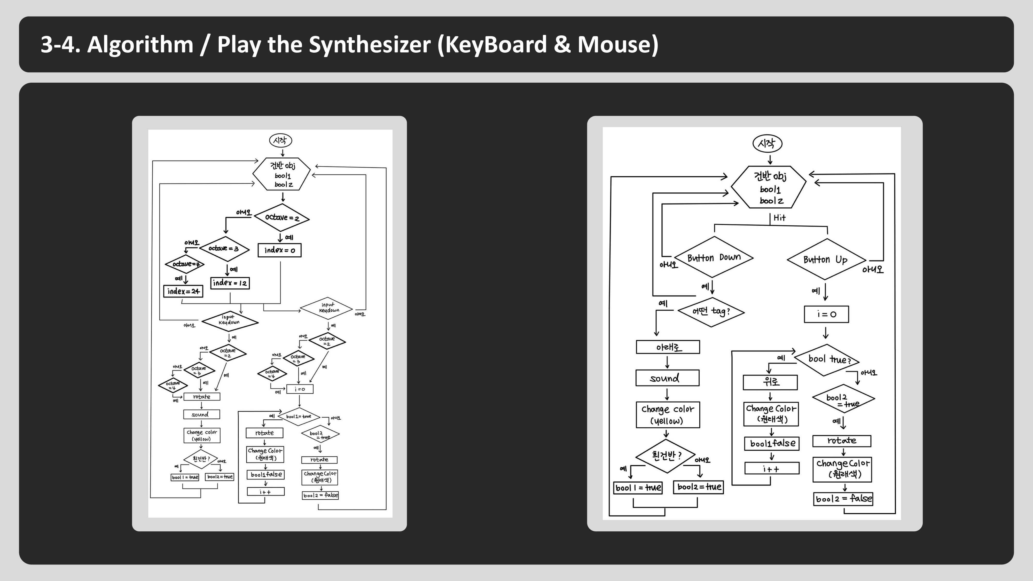 GitHub - yi219/Synthesizer-Simulation