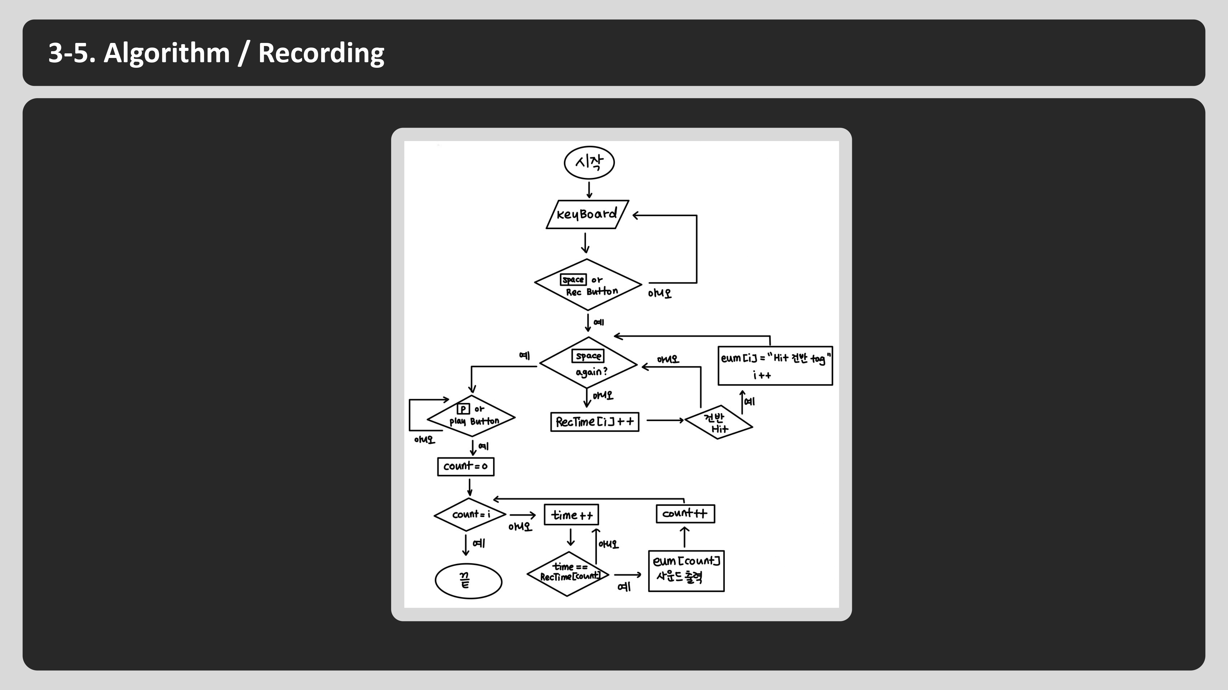 GitHub - yi219/Synthesizer-Simulation