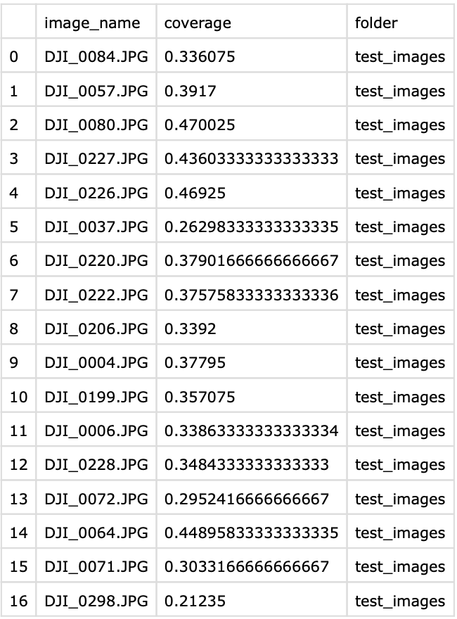 GitHub - selinawaang/Plant-Coverage-Rate-Estimation-Using ...