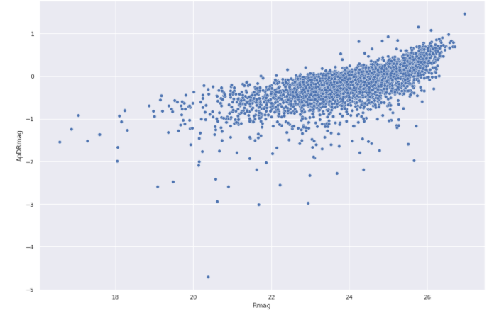 GitHub - Breno-Valle/Statistical-and-Clustering-Analysis-of-Galaxies: A ...