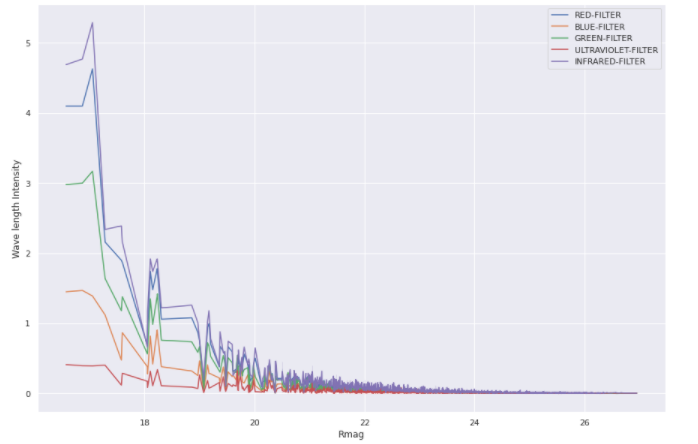 GitHub - Breno-Valle/Statistical-and-Clustering-Analysis-of-Galaxies: A ...