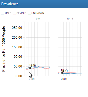Data Sources decile reports have overlapping text · Issue #1539 · OHDSI ...