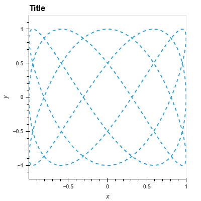 Consistent styling between matplotlib and bokeh backends · Issue #1339 ...