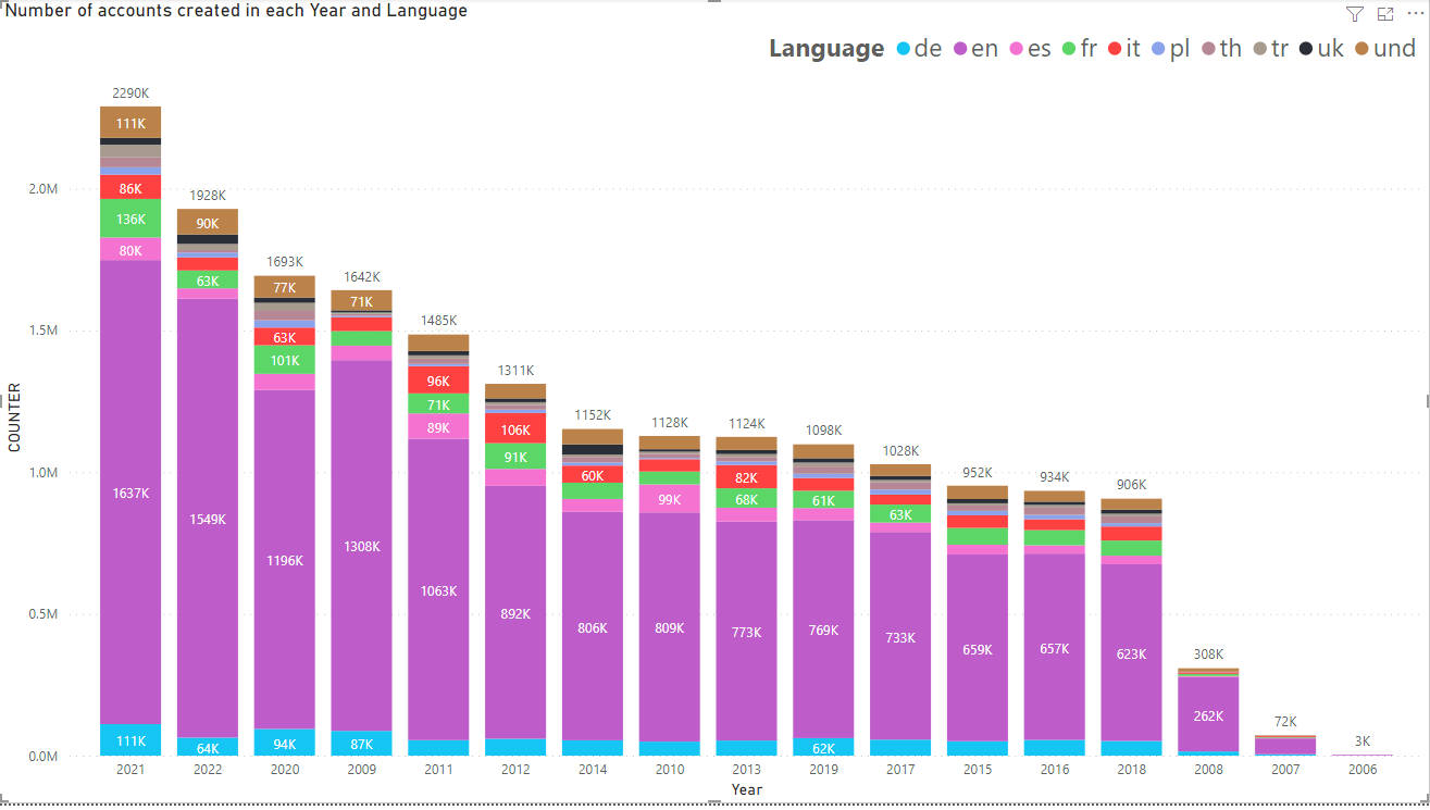 GitHub - mpargil/TweetDataBase: Config files for my GitHub profile.