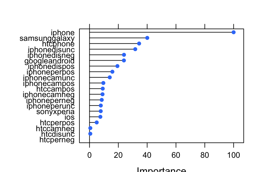GitHub - daisy1019/Sentiment-Analysis
