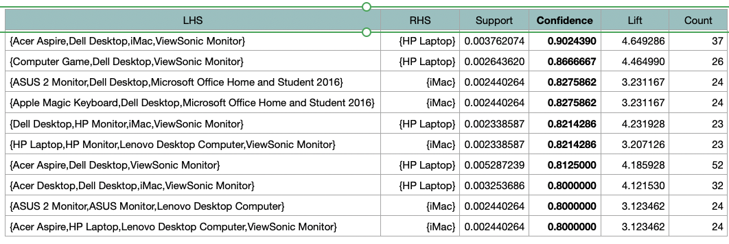 GitHub - daisy1019/Market-Basket-Analysis