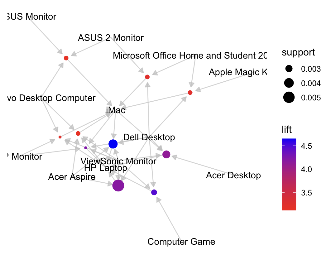 GitHub - daisy1019/Market-Basket-Analysis