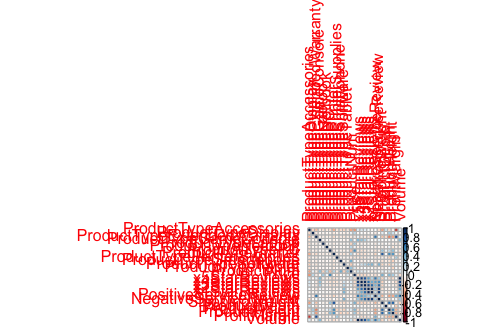 GitHub - daisy1019/Sales-Prediction