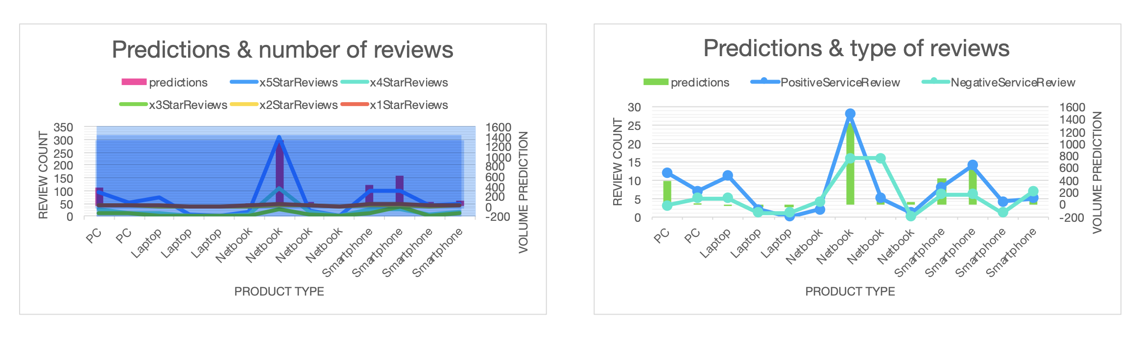 GitHub - daisy1019/Sales-Prediction