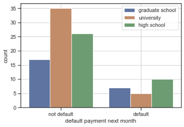 GitHub - daisy1019/Credit-One-Data
