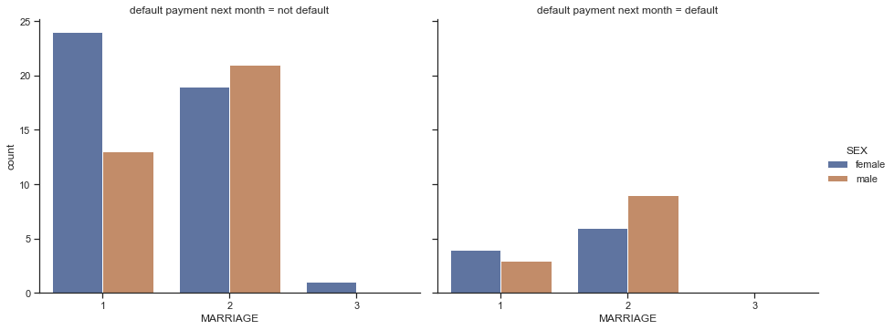 GitHub - daisy1019/Credit-One-Data