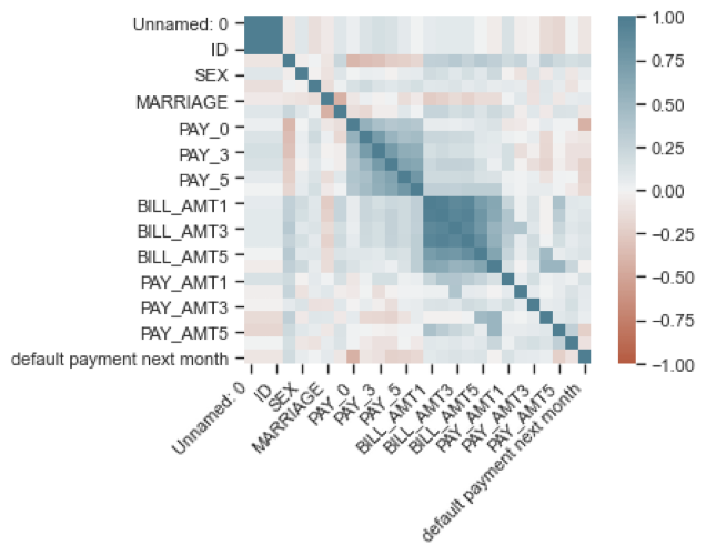 GitHub - daisy1019/Credit-One-Data