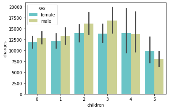 GitHub - daisy1019/US-Health-Insurance-Analysis