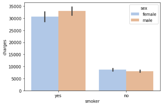 GitHub - daisy1019/US-Health-Insurance-Analysis