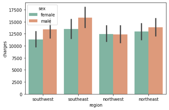 GitHub - daisy1019/US-Health-Insurance-Analysis