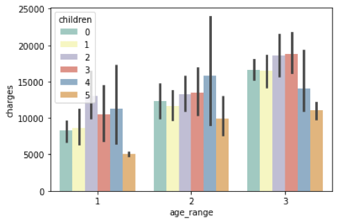 GitHub - daisy1019/US-Health-Insurance-Analysis