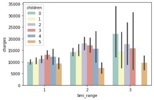 GitHub - daisy1019/US-Health-Insurance-Analysis