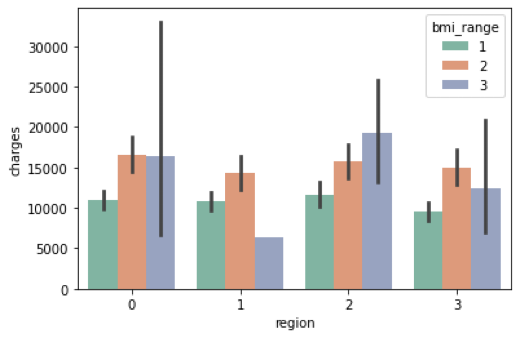 GitHub - daisy1019/US-Health-Insurance-Analysis