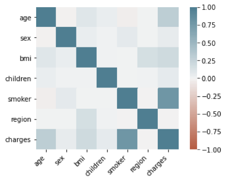 GitHub - daisy1019/US-Health-Insurance-Analysis