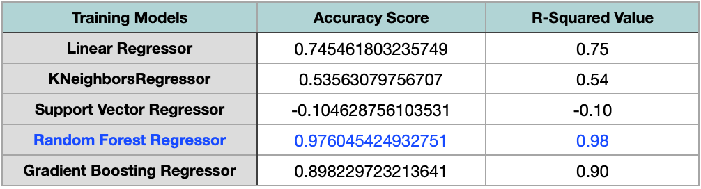 GitHub - daisy1019/US-Health-Insurance-Analysis
