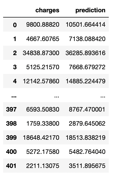 GitHub - daisy1019/US-Health-Insurance-Analysis