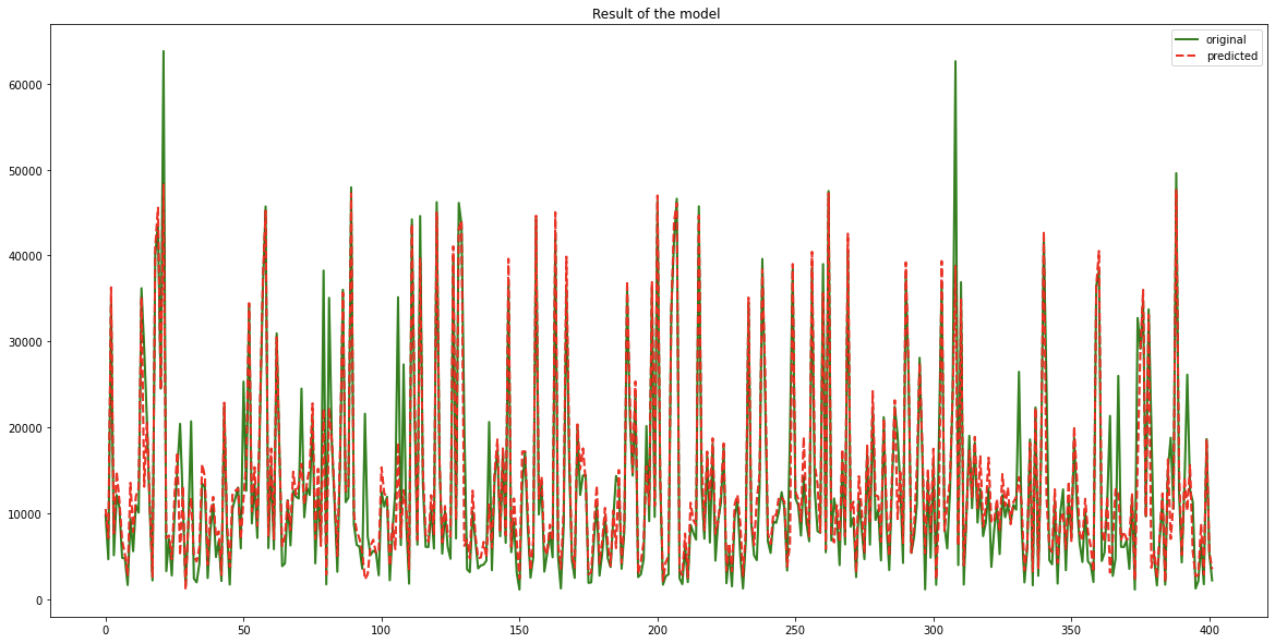 GitHub - daisy1019/US-Health-Insurance-Analysis