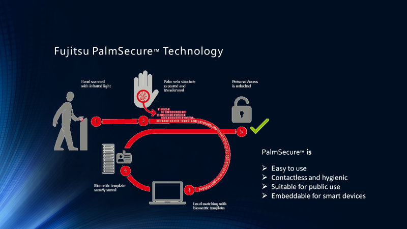 GitHub - PalmSecure/PalmPass