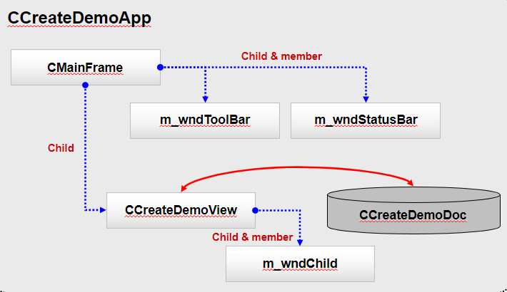 GitHub - ohjiwoo123/CreateWindow
