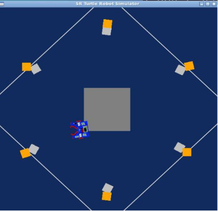 GitHub - LudovicaDanovaro/ResearchTrack1-Assignment1: A simple robotic ...